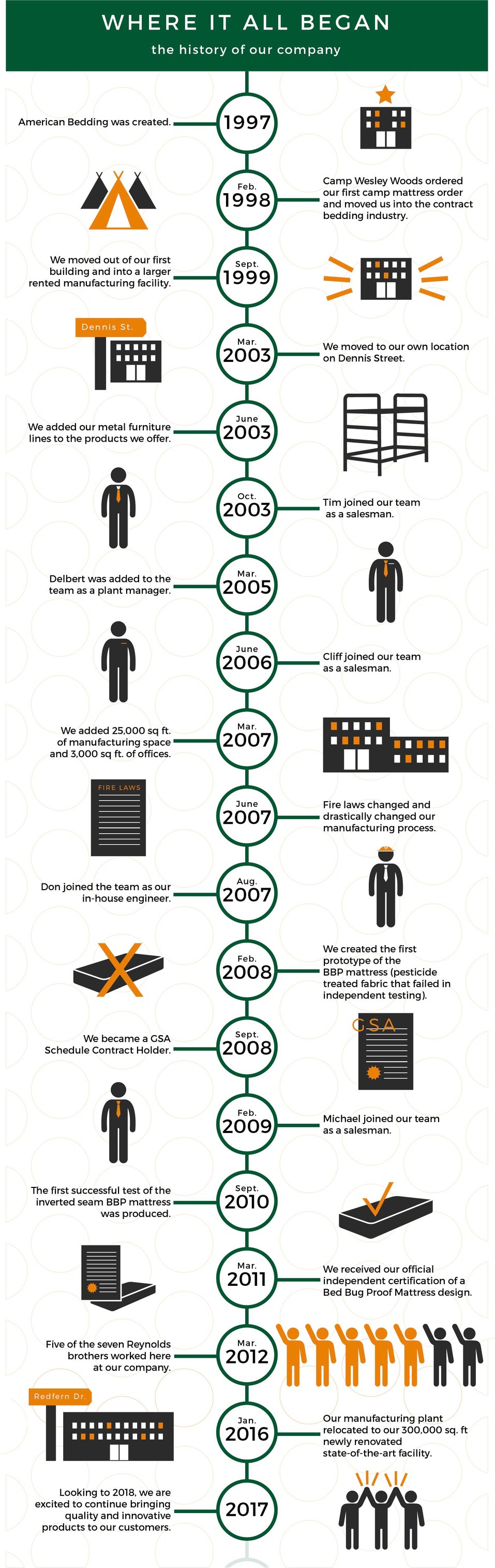 Take a Look at Our First 20 Years